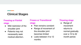 Frozen shoulder dr vivek baliga review | PPTX | Physical Therapy | Wellness