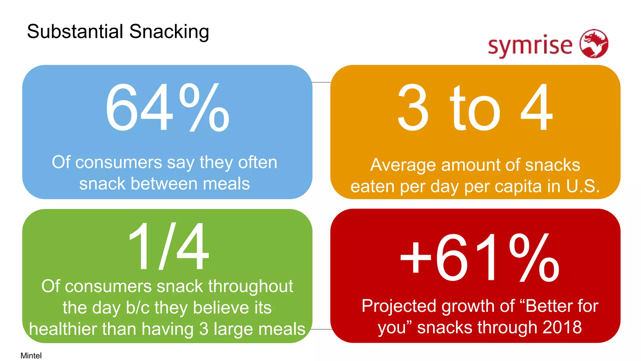 Frozen Snacking Trends | PPTX | Nutrition | Healthy Living