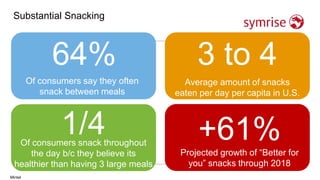 Frozen Snacking Trends | PPTX | Nutrition | Healthy Living