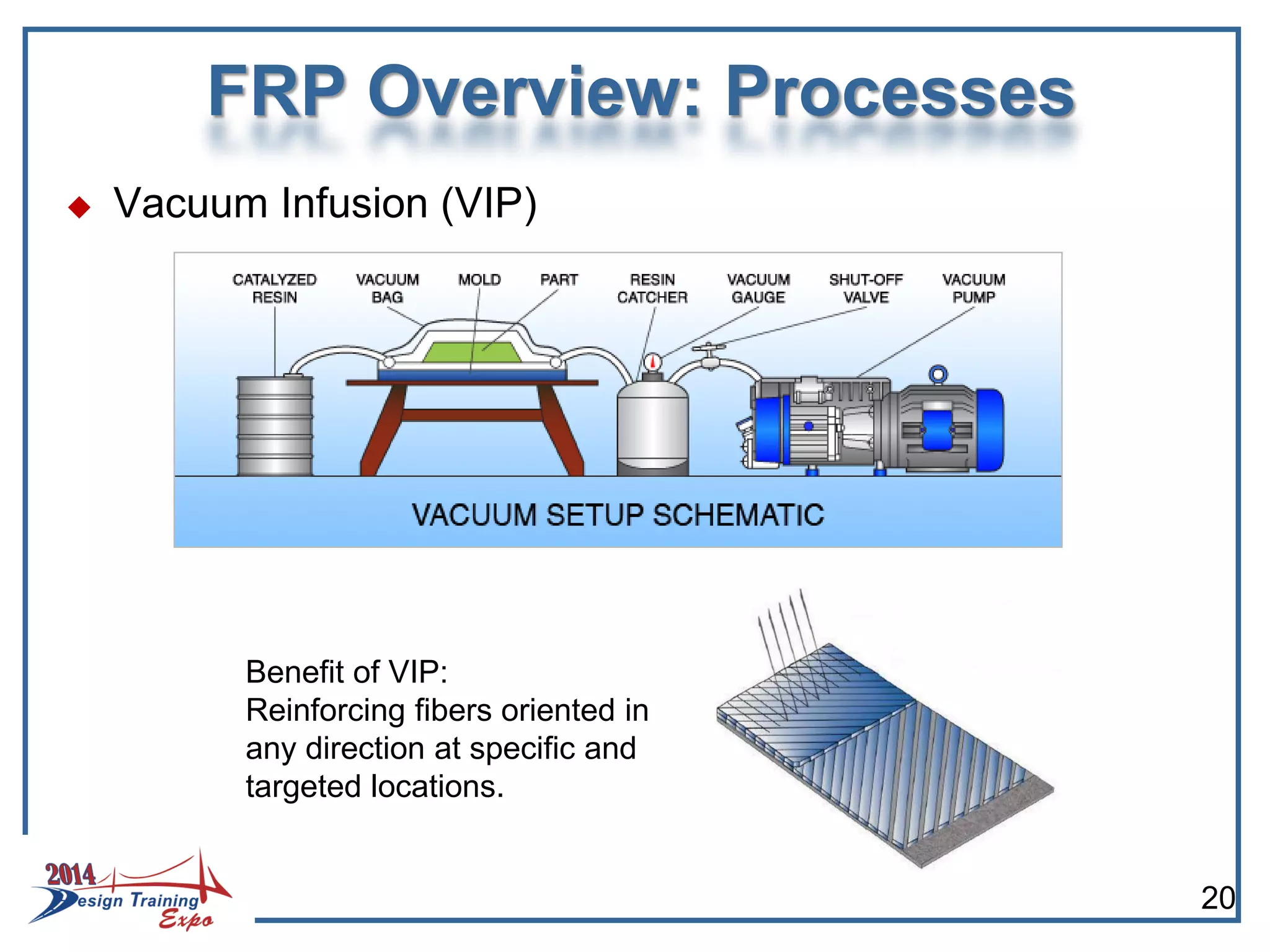 fibre reinforced polymer(FRP) | PDF