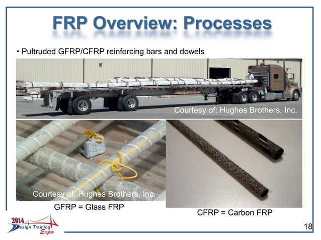 fibre reinforced polymer(FRP) | PDF