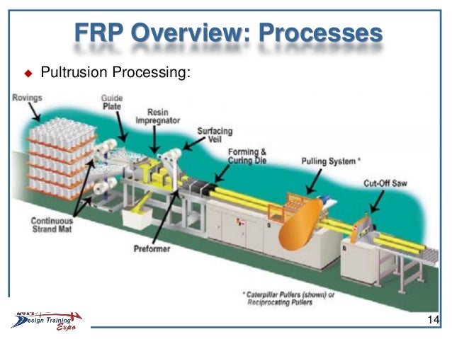 fibre reinforced polymer(FRP)