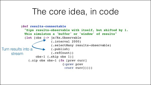 Functional Reactive Programming Compositional Event Systems