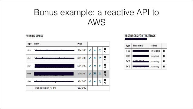 Functional Reactive Programming Compositional Event Systems