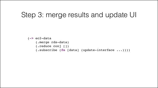 Functional Reactive Programming Compositional Event Systems