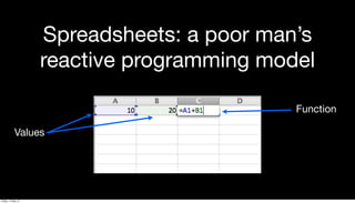Functional Reactive Programming in Clojurescript | PPT