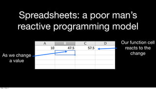 Functional Reactive Programming in Clojurescript | PPT