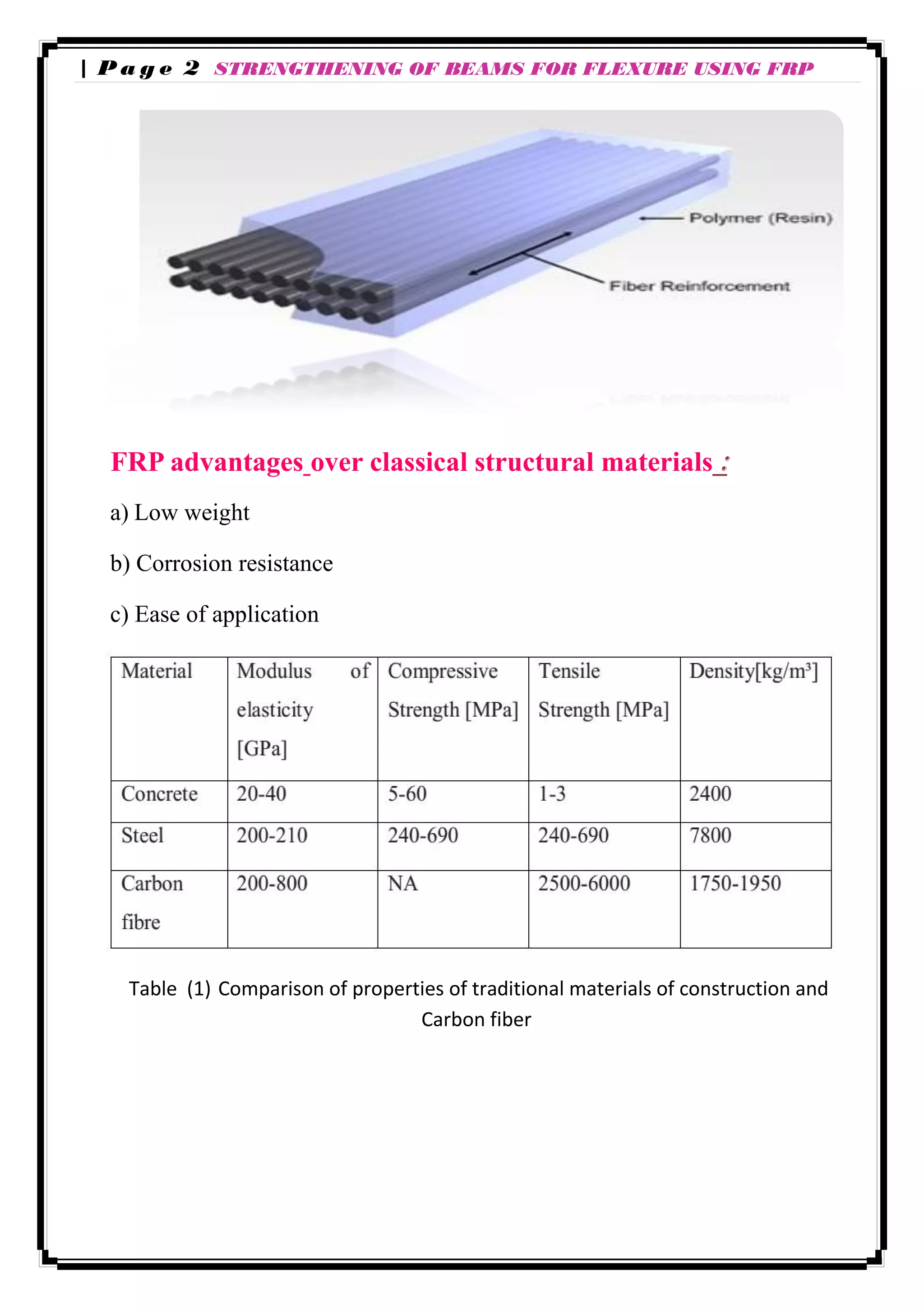 FRP according to Egyptian FRP code | PDF