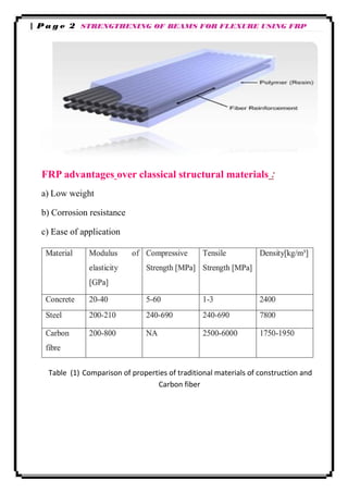 FRP according to Egyptian FRP code | PDF