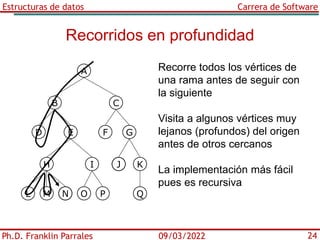 ED Unidad 4: Estructuras de datos no lineales (árboles) | PDF