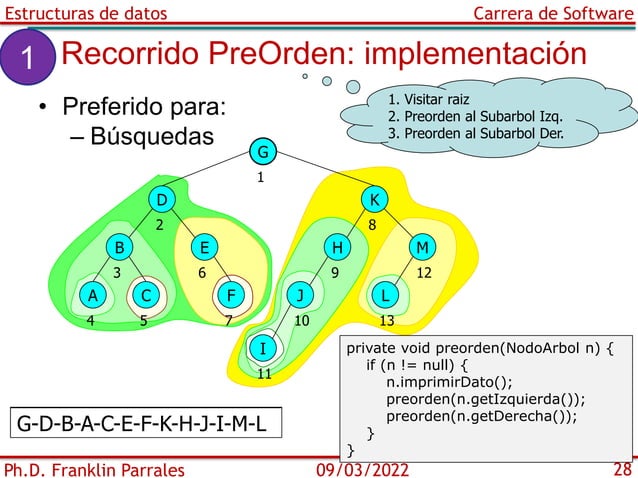 ED Unidad 4: Estructuras de datos no lineales (árboles) | PPT