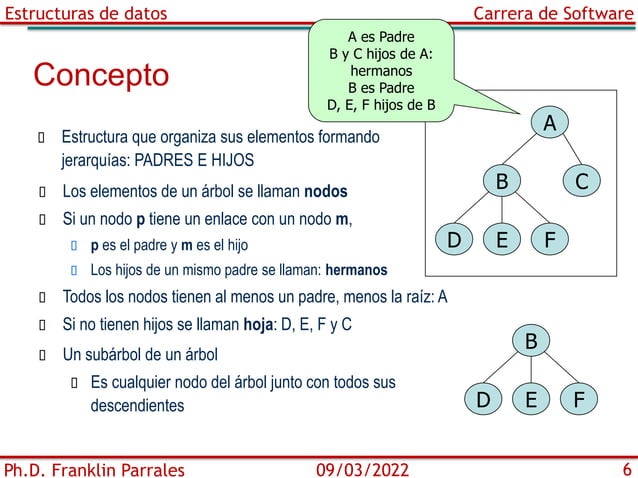 ED Unidad 4: Estructuras de datos no lineales (árboles) | PDF