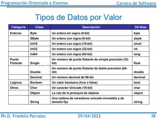 POE Unidad 2: Diseño y construcción de programas visuales y orientados ...