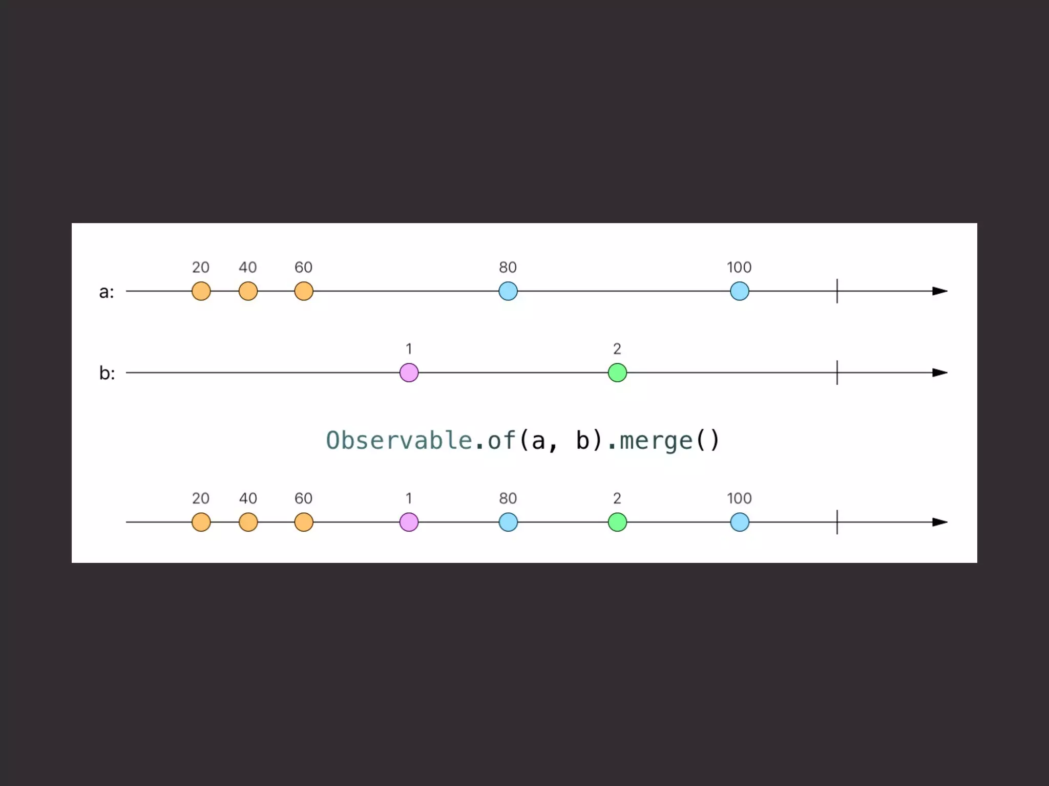 Introduction to Functional Reactive Programming | PDF Introduction to Functional Reactive Programming | PDF