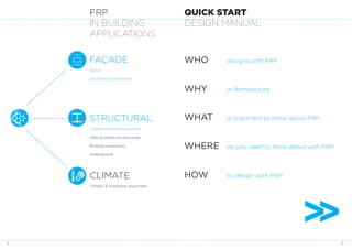 FRP Architectural handbook | PDF