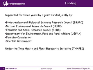 Phytothreats overview | PDF
