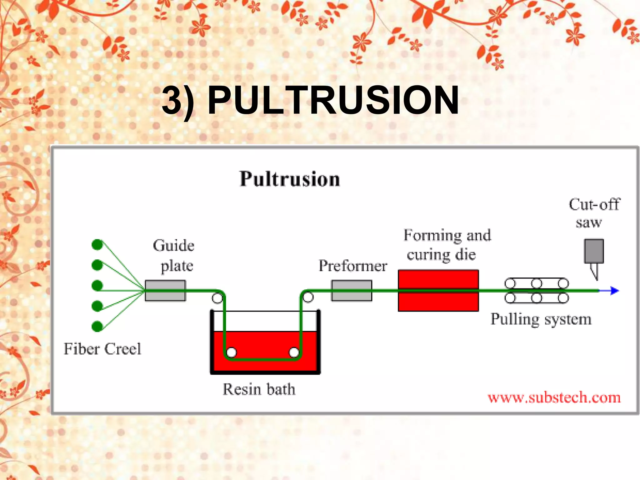 Fibre Reinforced Plastic manufacturing methods | PPTX