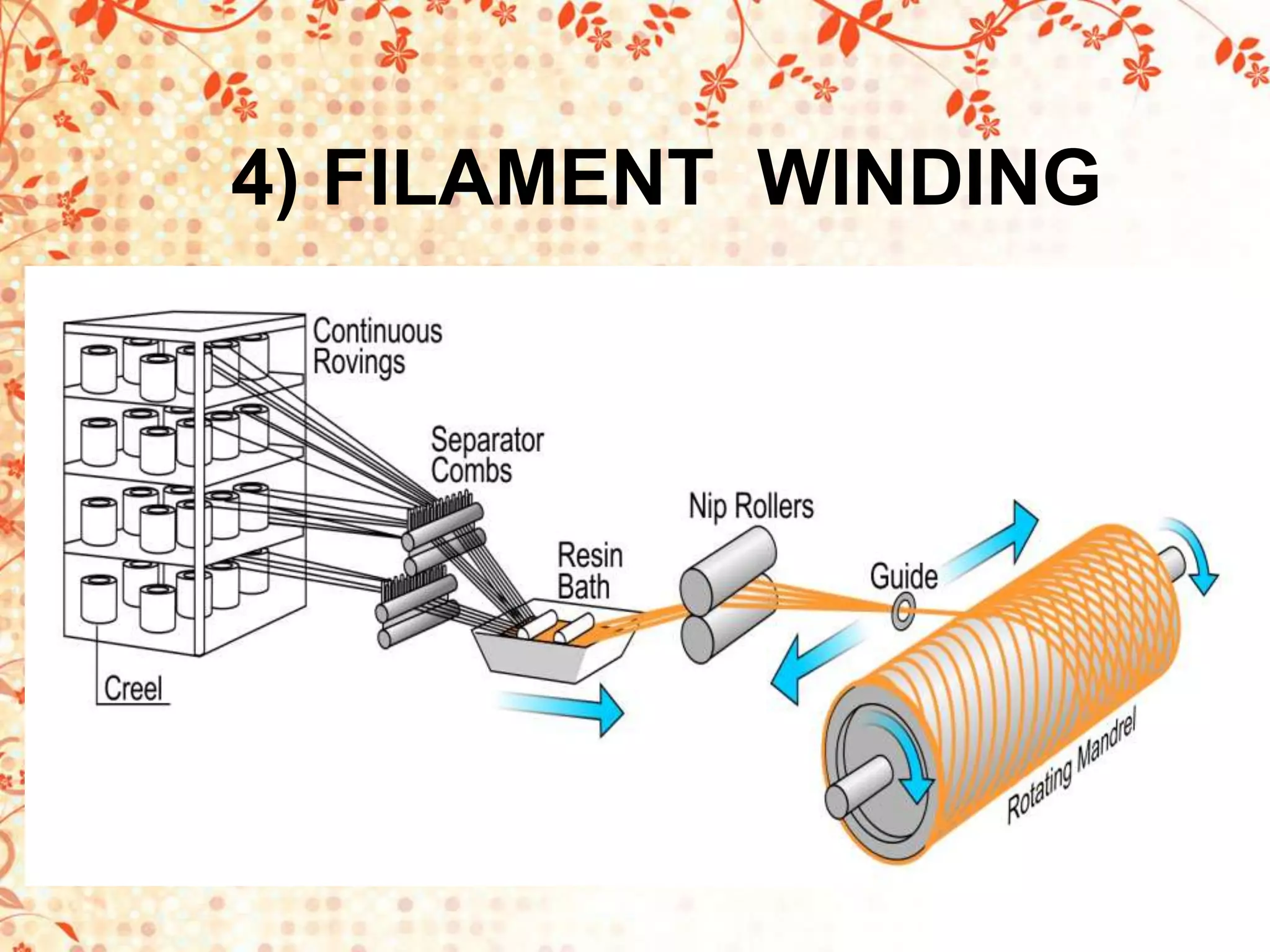 Fibre Reinforced Plastic manufacturing methods | PPTX