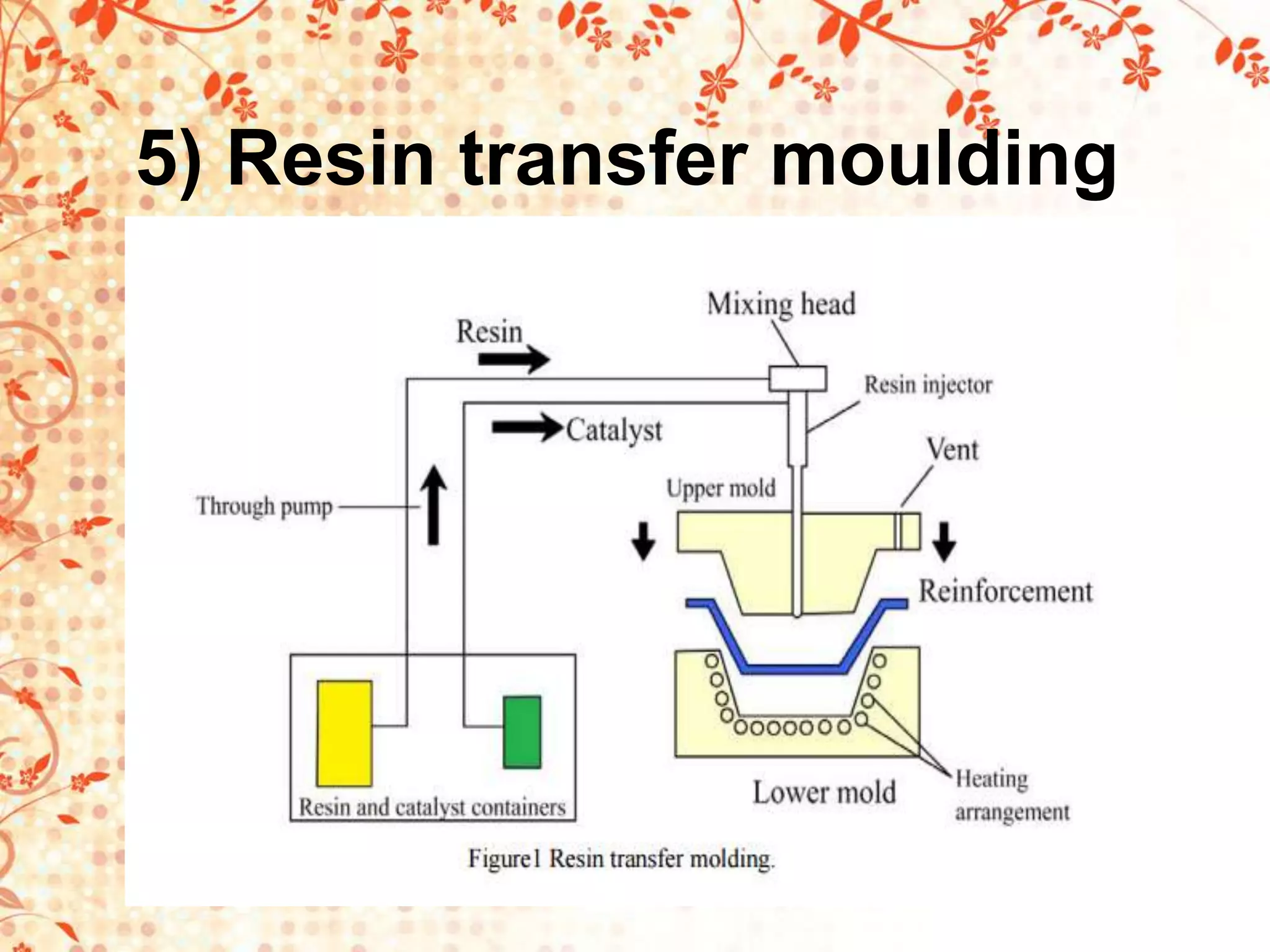 Fibre Reinforced Plastic manufacturing methods | PPTX