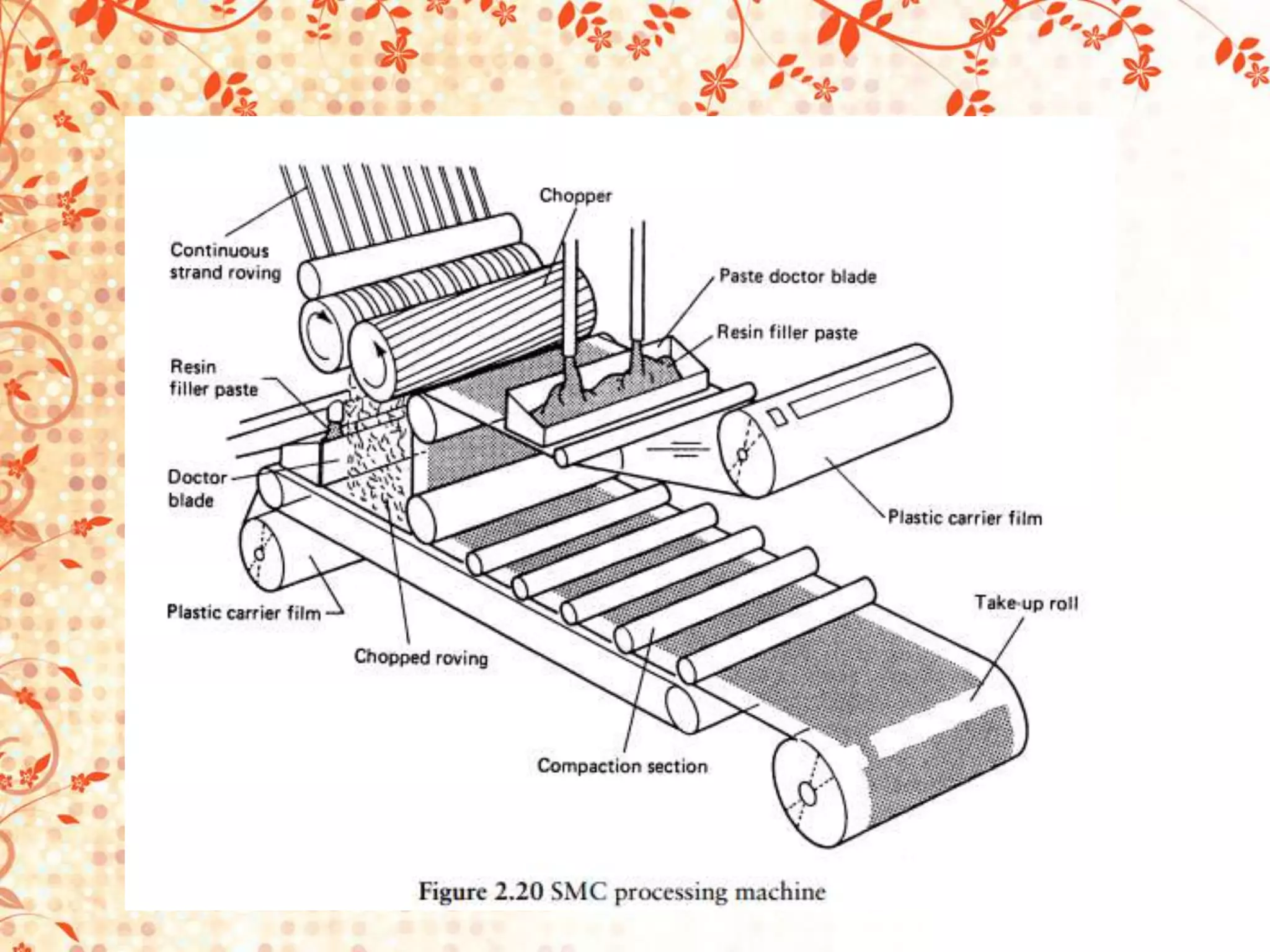Fibre Reinforced Plastic manufacturing methods | PPTX