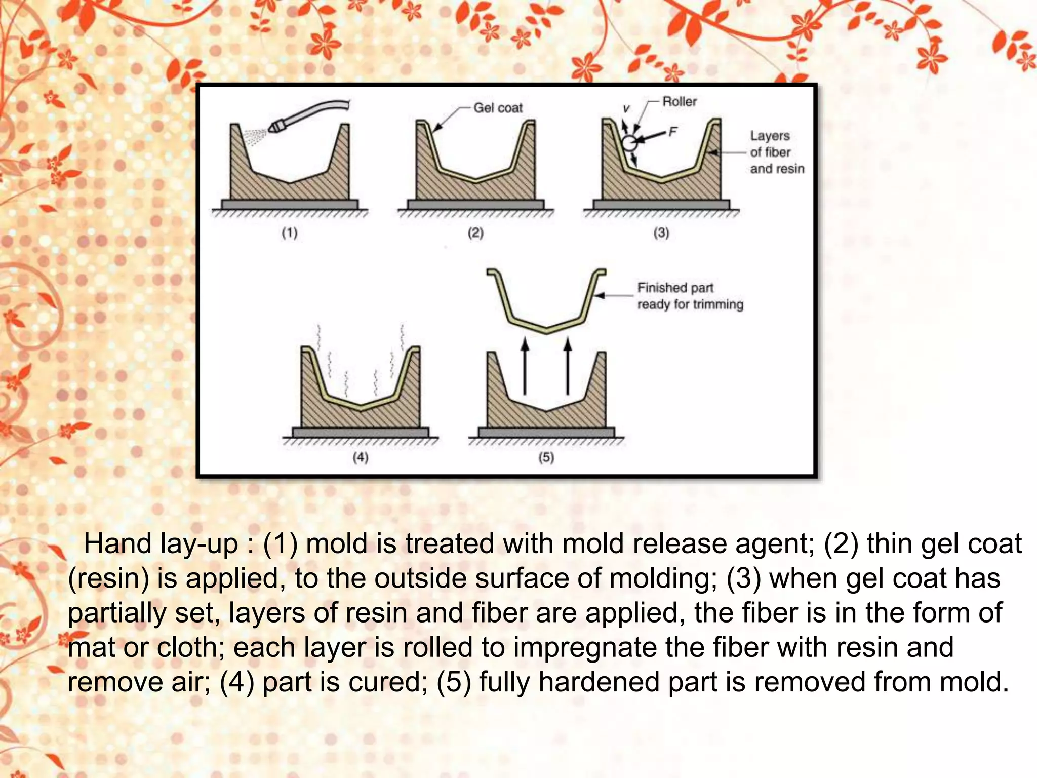 Fibre Reinforced Plastic manufacturing methods | PPTX