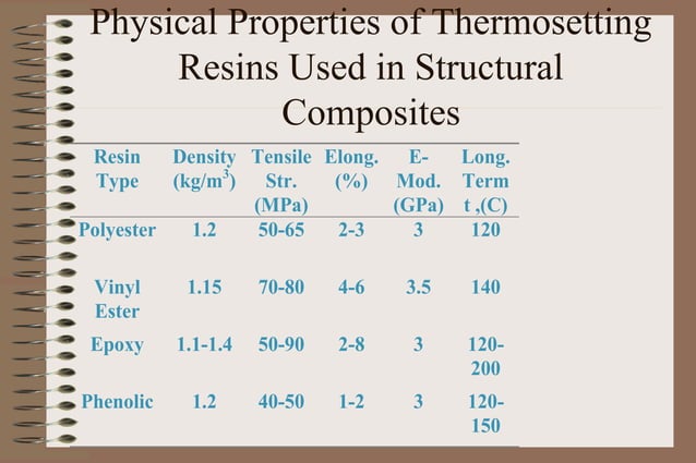 Frp materials | PPT | Chemistry | Science