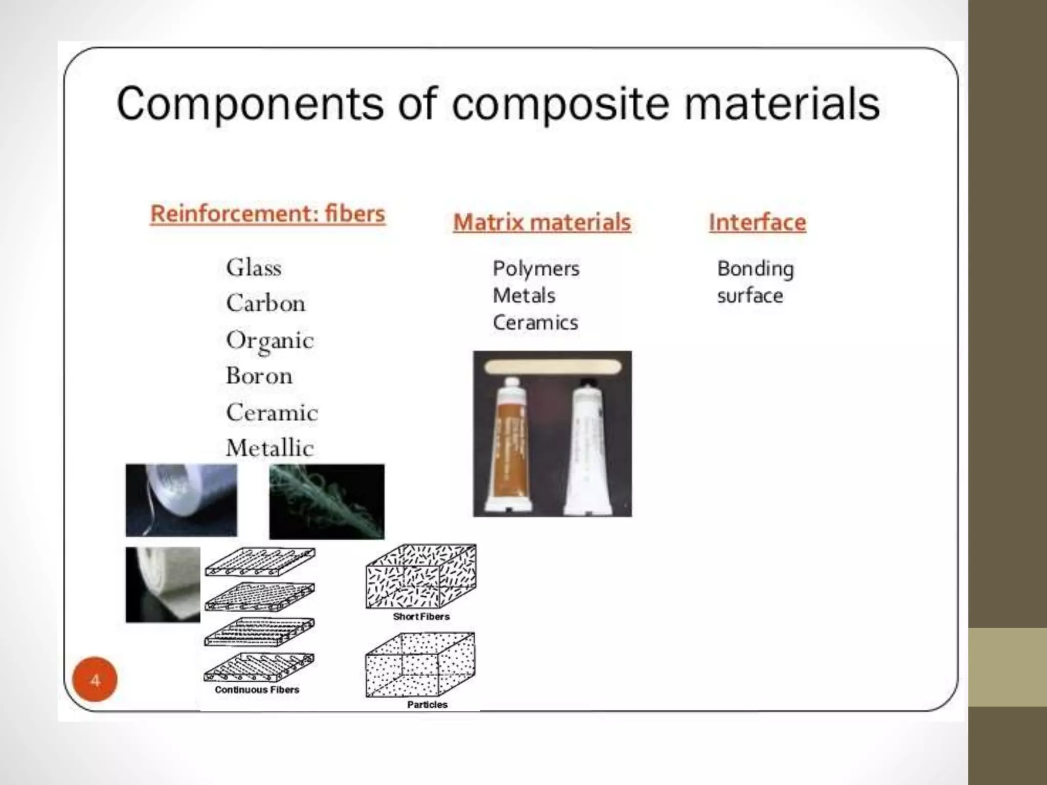 fiber reinforced polymers | PPTX