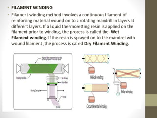 fiber reinforced polymers | PPTX