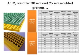 GRP Handrail & GRP Ladder By Innovate Materials Private Limited | PDF