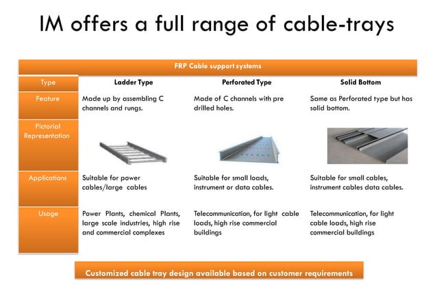 GRP Handrail & GRP Ladder By Innovate Materials Private Limited | PPT