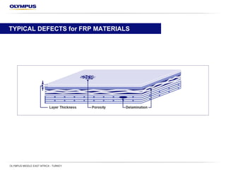 FRP Solutions materials ultrasonic solutions | PPT