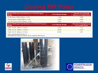 FRP Electrical Distribution and Transmission Structures | PPT