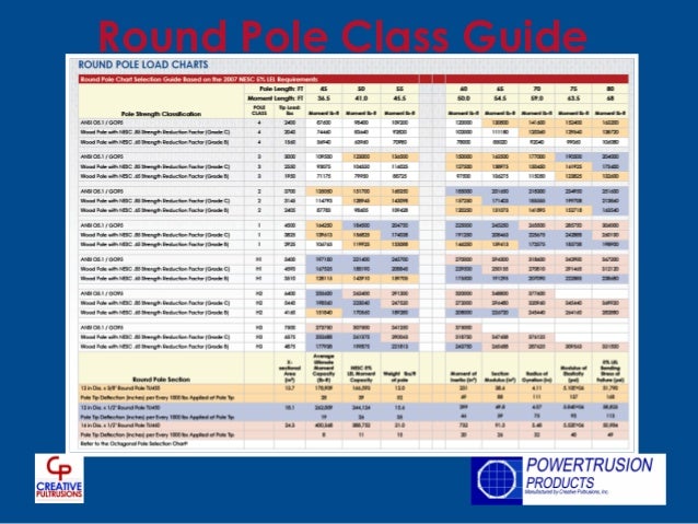 FRP Electrical Distribution and Transmission Structures