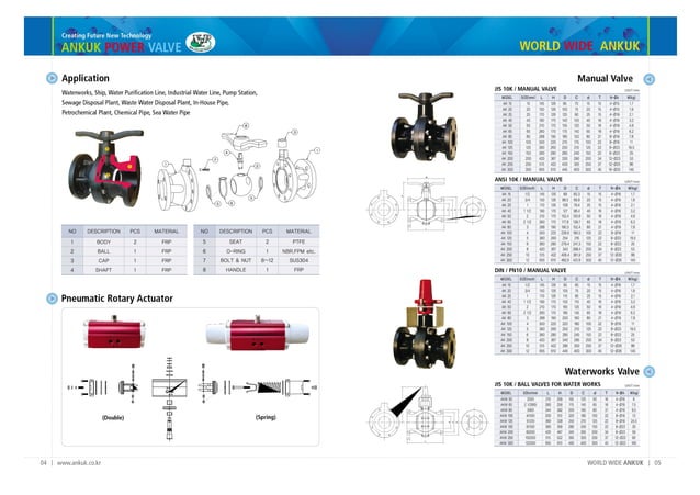 SMC(FRP) Valve Catalogue2 | PPT