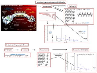IB Chemistry on Mass Spectrometry, Index Hydrogen Deficiency and ...