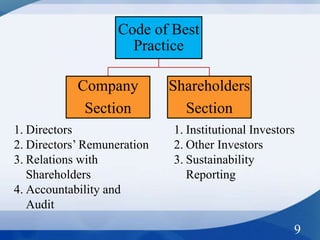 Corporate Governance | PPTX
