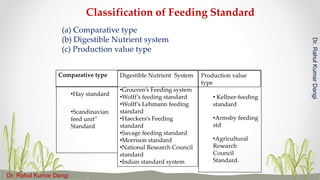 frrding standard dr rahul dangi.pptx