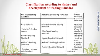 frrding standard dr rahul dangi.pptx