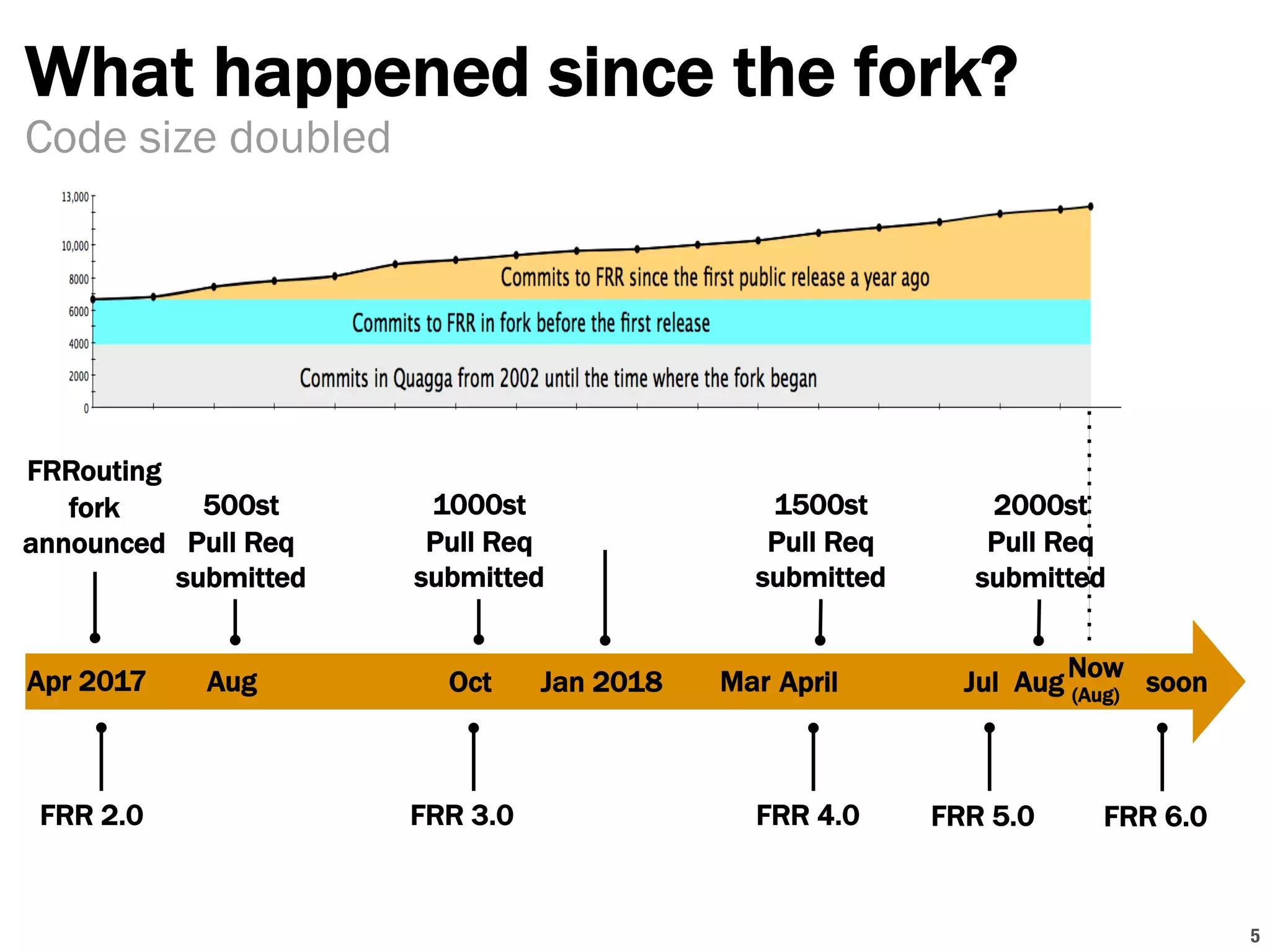 FRRouting Overview and Current Status | PDF