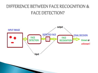 FACE RECOGNITION SYSTEM PPT | PPTX | Technology & Computing