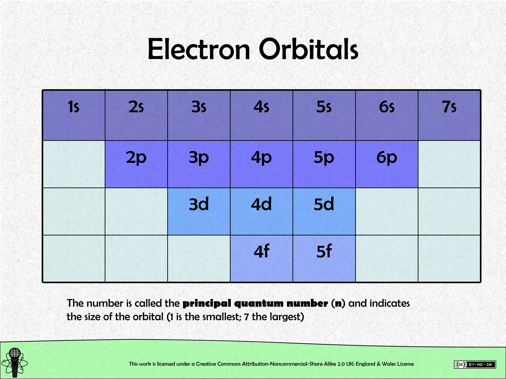 Chemical Structure: Structure of Matter. Atoms – the building blocks of ...