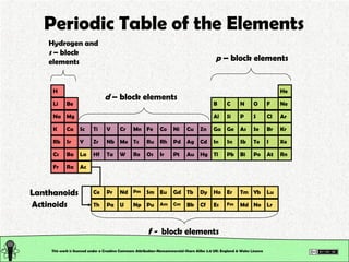 Chemical Structure: Structure of Matter. Atoms – the building blocks of ...