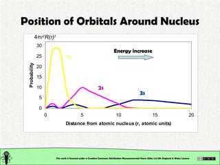Chemical Structure: Structure of Matter. Atoms – the building blocks of ...