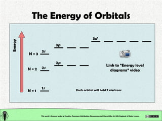 Chemical Structure: Structure of Matter. Atoms – the building blocks of ...