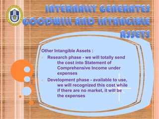 Intangible Assets | PPT