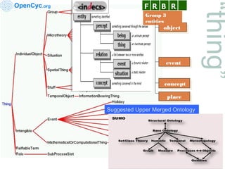 Application Profiles for Subject Domains | PPT