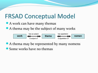 Frsad overview | PPT