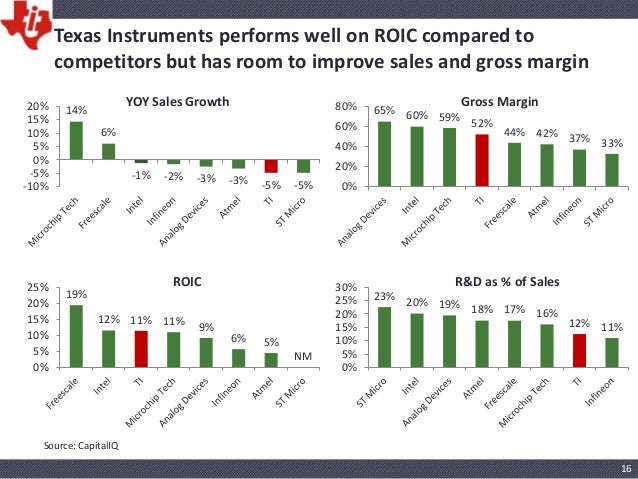 Financial Valuation & Stock Recommendation Case Project