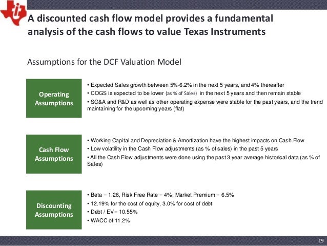 Financial Valuation & Stock Recommendation Case Project