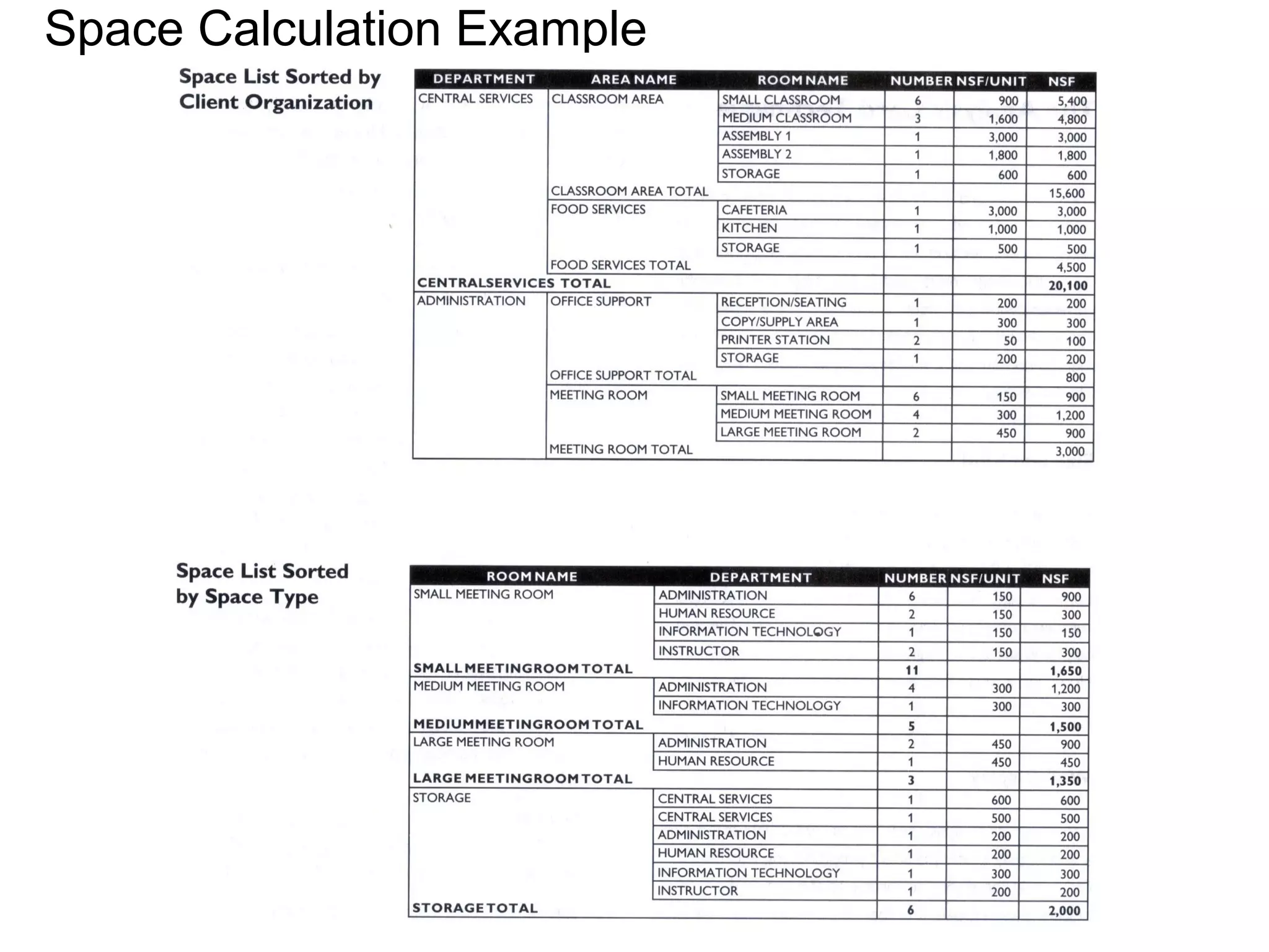 Space planing | PPT